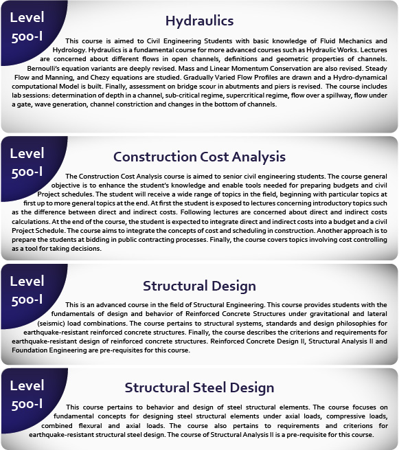 Civil Engineering Curriculum | FICT Civil Engineering Curriculum | FICT
